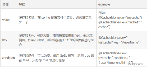 缓存 @Cacheable,@CachePut ,@CacheEvict @CacheConfig_cacheconfig 加在 controller很慢-CSDN博客