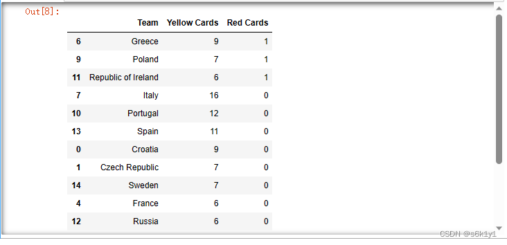 探索2012欧洲杯数据