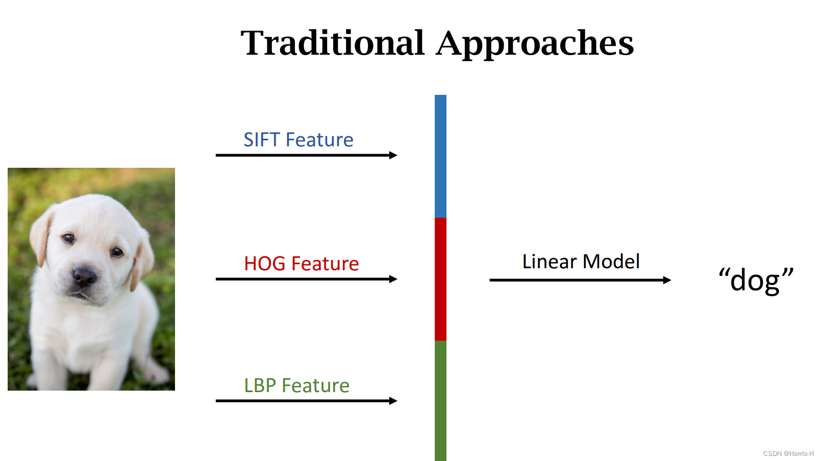 Machine Learning Basics_machine learning basics shusen wang-CSDN博客