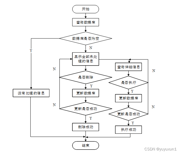 Python审计实务与案例分析库 毕业设计 附源码211526python审计实务 Csdn博客 8250