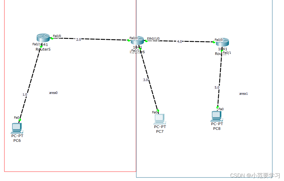 ospf动态路由配置-CSDN博客