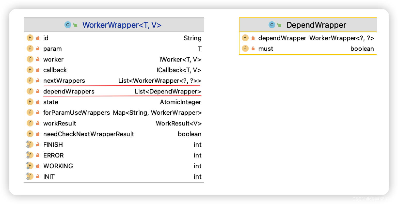 3、AsyncTool框架原理源码解析-CSDN博客