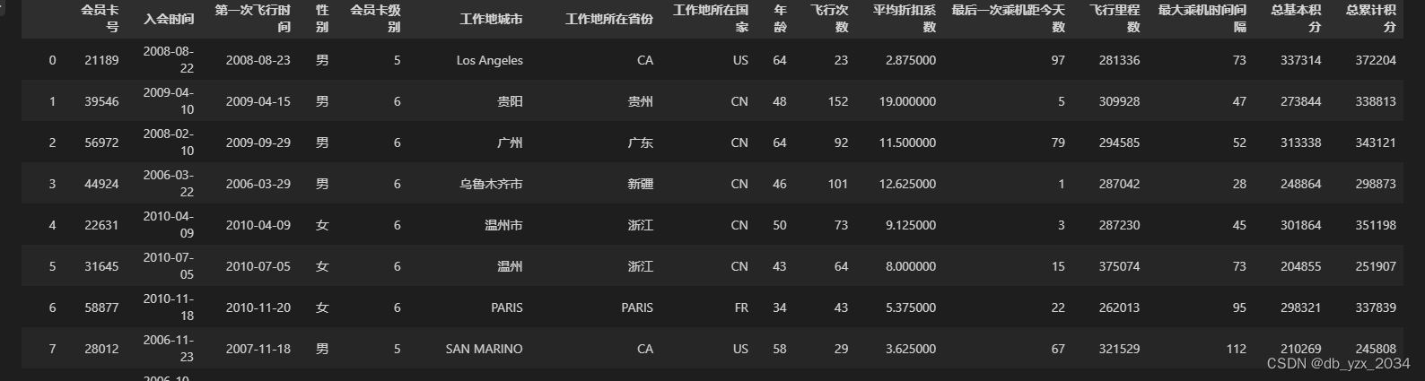 【Python】Vscode使用pyecharts 3D散点图实现数据可视化_pyecharts三维散点图-CSDN博客