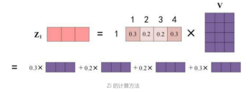 Transformer+Embedding+Self-Attention原理详解_transformer embedding-CSDN博客