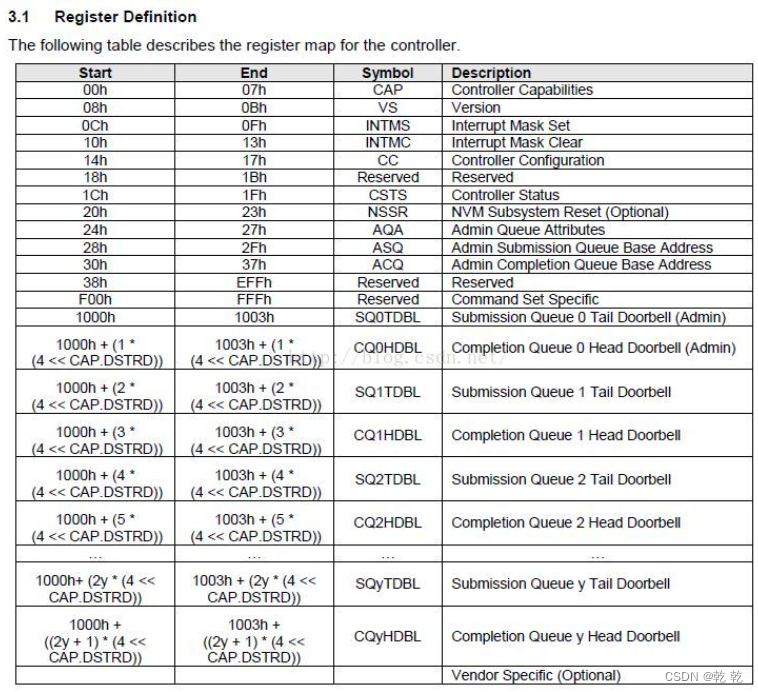 PCIE 如何获得BAR 空间的大小_pcie bar空间-CSDN博客