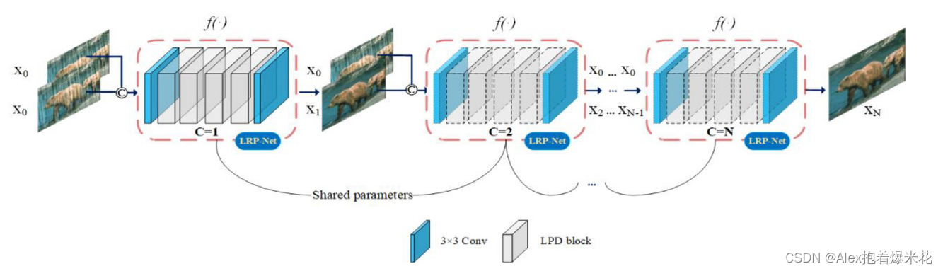 【论文分享】LRP-net: A lightweight recursive pyramid network for single image deraining_lprnet网络结构-CSDN博客