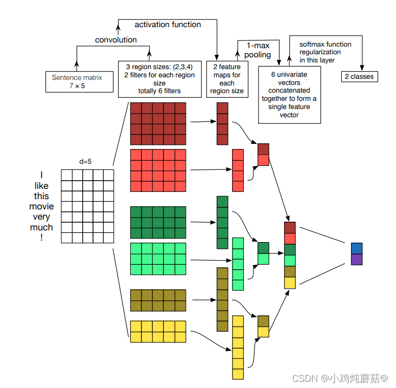 从NNLM到Bert，NLP语言模型发展概述_nnlm嵌入层-CSDN博客
