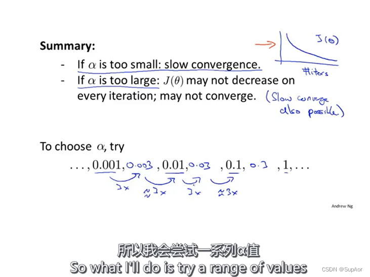 Day2 多变量线性回归理论python实战python多变量线性回归 Csdn博客