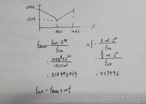 基于FPGA线性调频信号LFM的产生_fpga dds lfm-CSDN博客