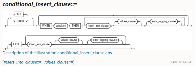 LightDB支持INSERT ALL语法-CSDN博客