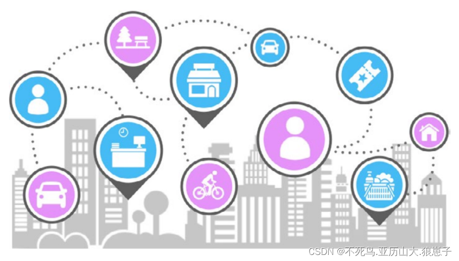 Neo4j（1）：图数据库Neo4j介绍_neo4j database是什么-CSDN博客