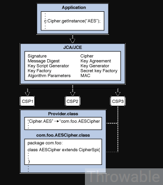 【java】JDK安全模块JCE核心Cipher使用详解_java cipher-CSDN博客