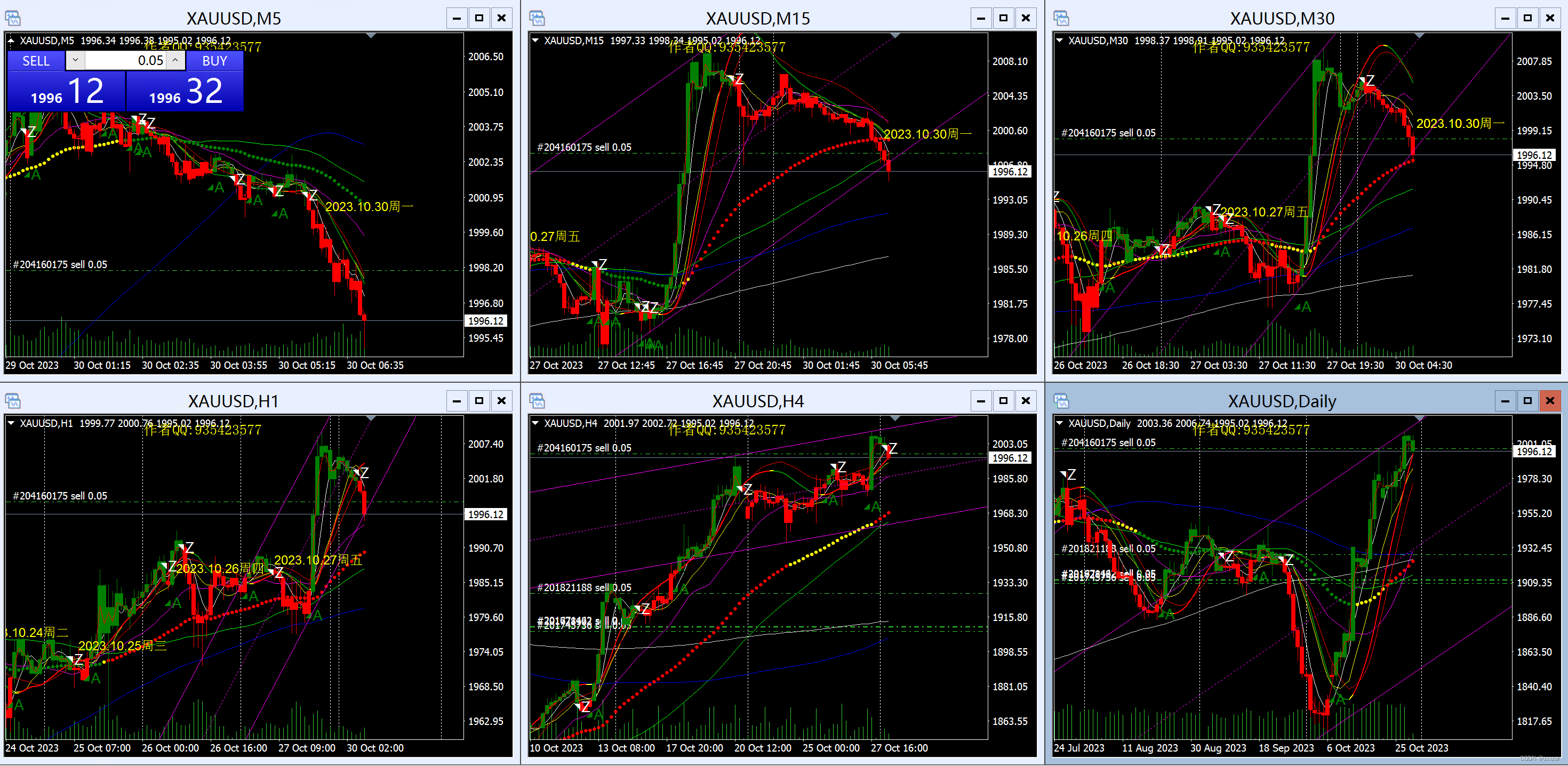 MT4源码，MT5源码，MT4EA，MT4超过东北路，EA自动化交易_东北路源码泽呢么设置-CSDN博客