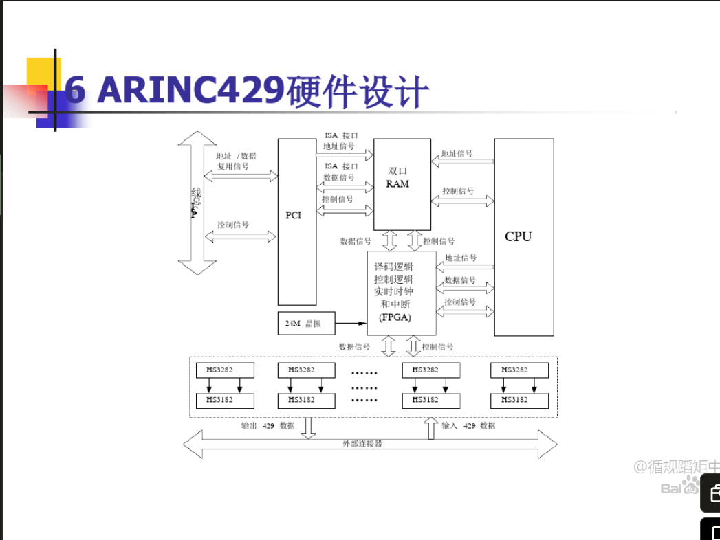 ARINC429总线基础-CSDN博客