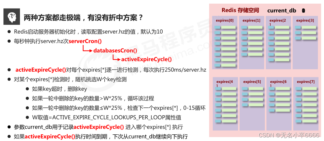 redis删除策略和逐出策略_redis 驱逐过程详解-CSDN博客