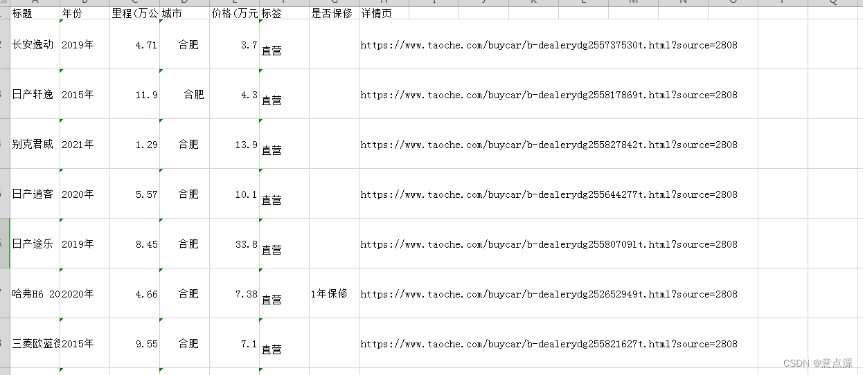 【python实战案例——采集二手车数据并分析其价值】二手车爬虫 Csdn博客 7556