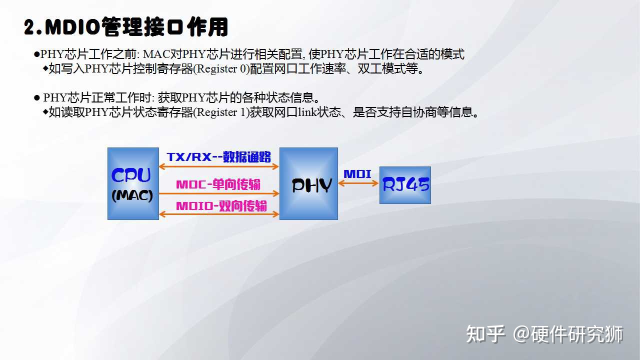 MDIO协议-CSDN博客