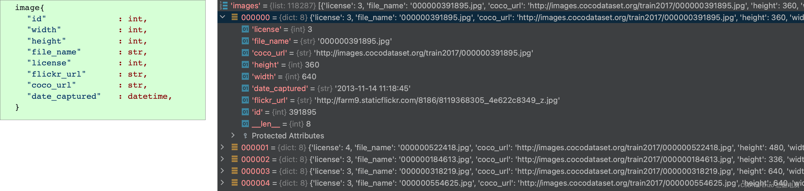 【数据集研究】MS COCO_mscoco数据集-CSDN博客
