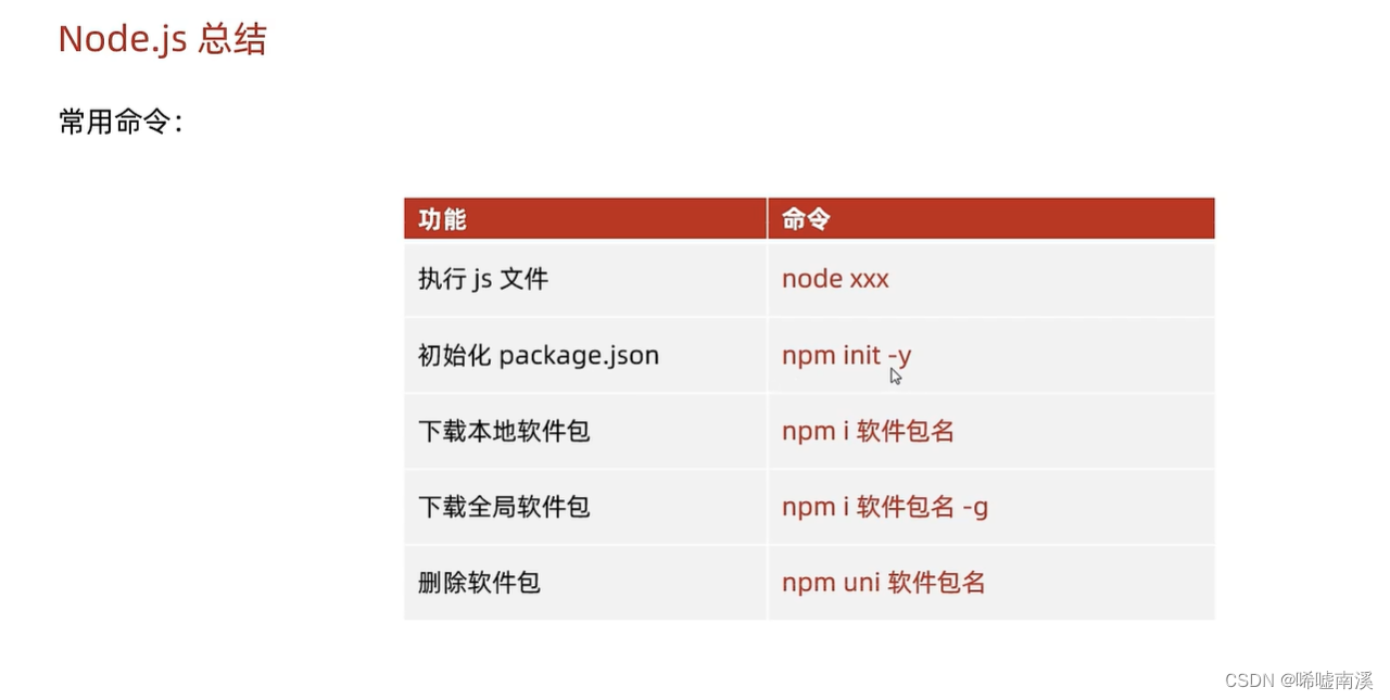 Node Js学习笔记 Csdn博客