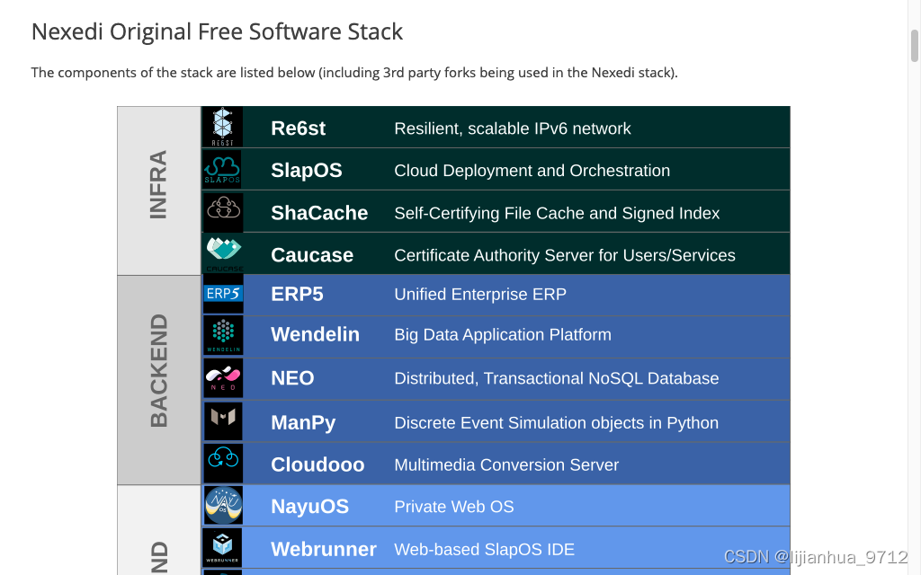 erp5,一套基于python和gpl协议，界面时尚的大型开源制造业erp系统-CSDN博客