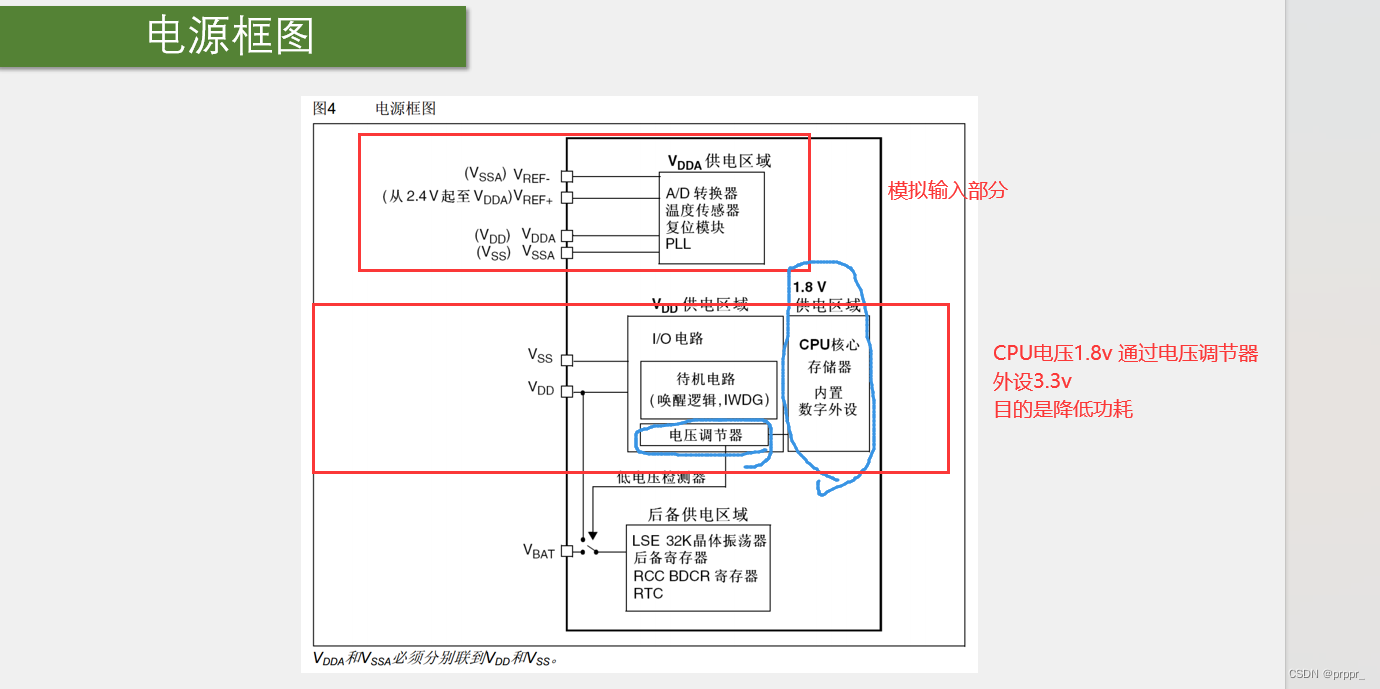 STM32 ---- 03 再次学习C8T6加深理解_stm32禁止编译器优化-CSDN博客