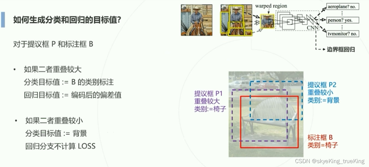 【OpenMMLab 公开课】目标检测与 MMDetection 上-俩阶段目标检测算法RCNN_mmdetection 训练二阶段模型-CSDN博客