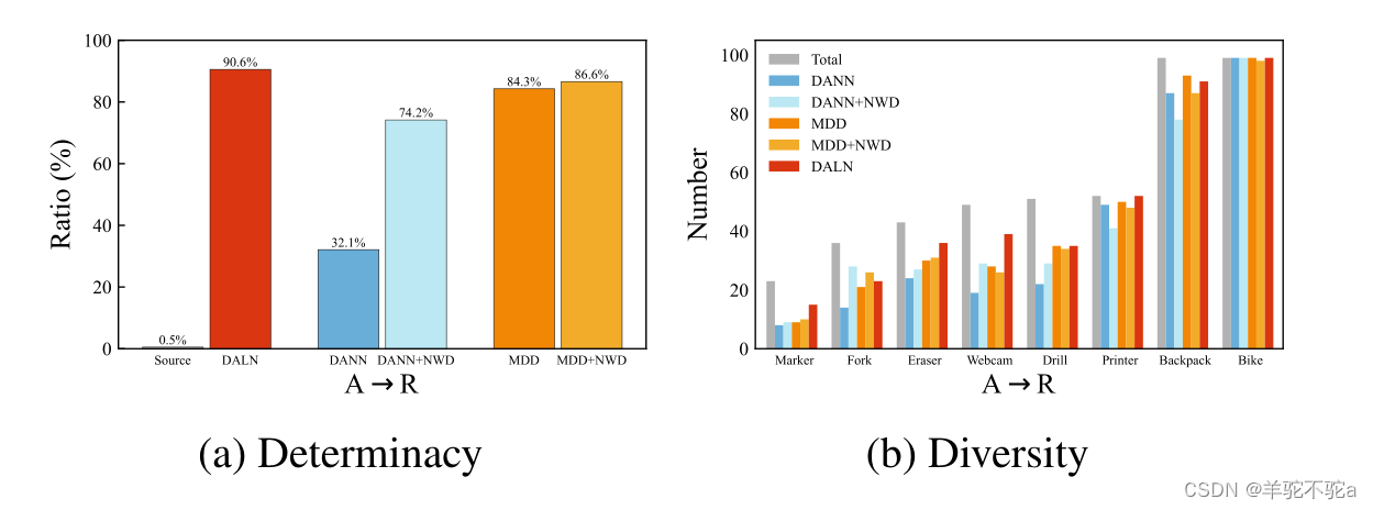 【最优传输二十八】Reusing the Task-specific Classifier as a Discriminator:Discriminator-free Adversarial ...