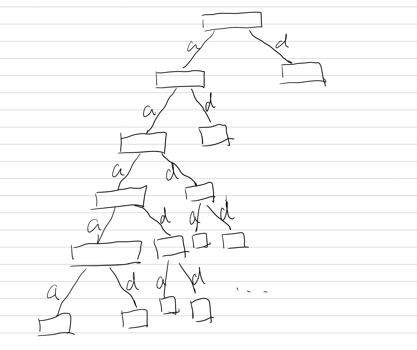 记录第一次ANN跑BCI Competition iv 2a过程_bci iv 2a-CSDN博客