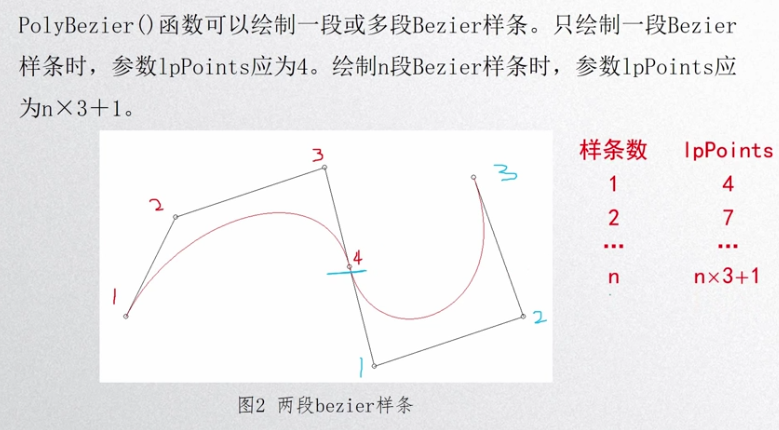 第二章：MFC绘图基础-CSDN博客