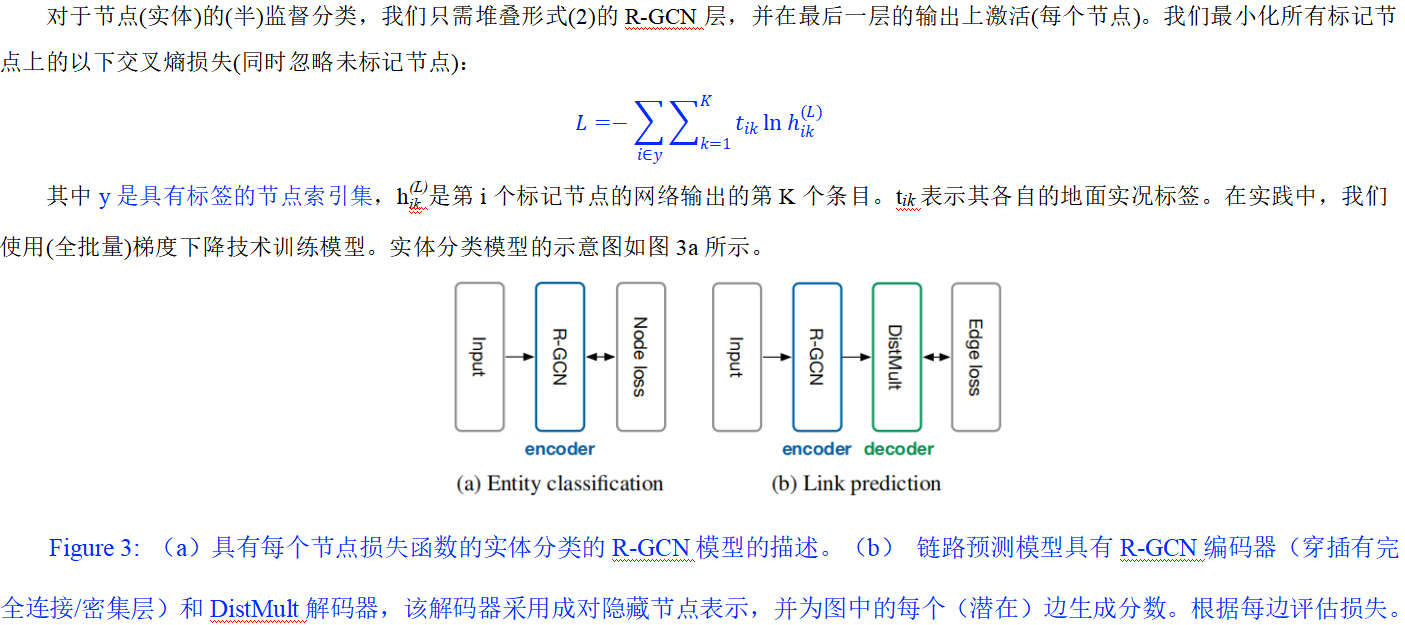 Modeling Relational Data with Graph Convolutional Networks（2017）-CSDN博客