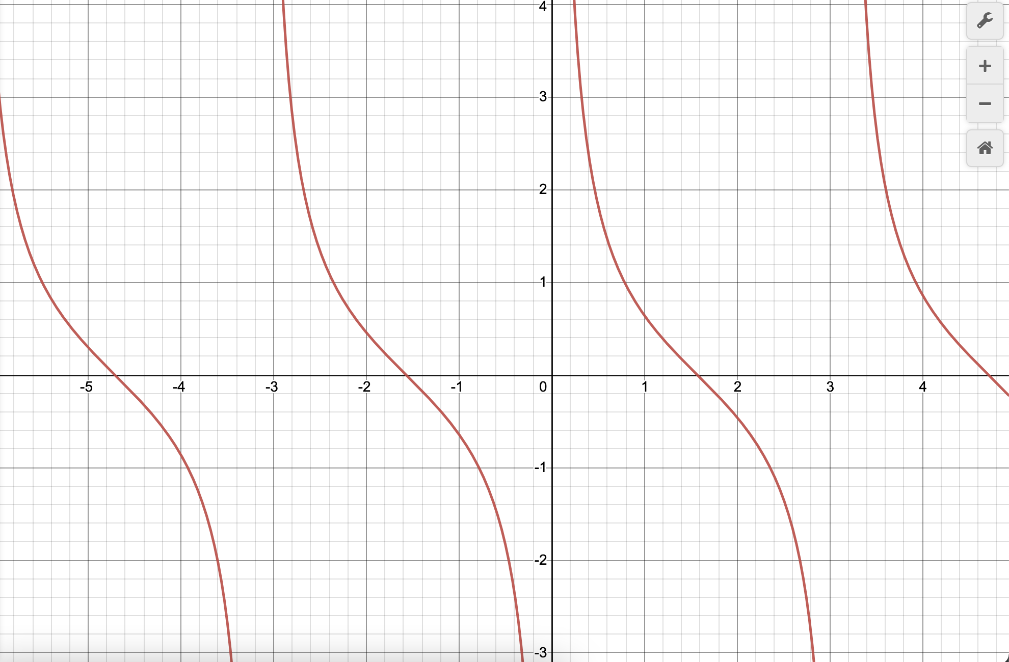 数学基础知识总结 —— 4. 常见函数图像-CSDN博客