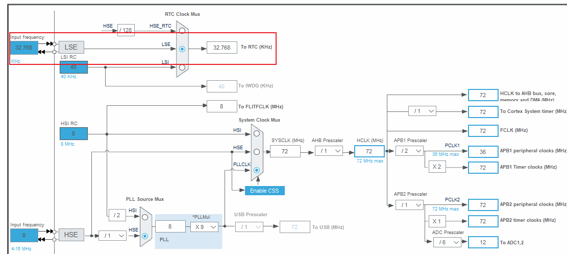 STM32的HAL库RTC使用CubeMX生成工程不丢日期_stm32f103 rtc用hal库 日期不对-CSDN博客