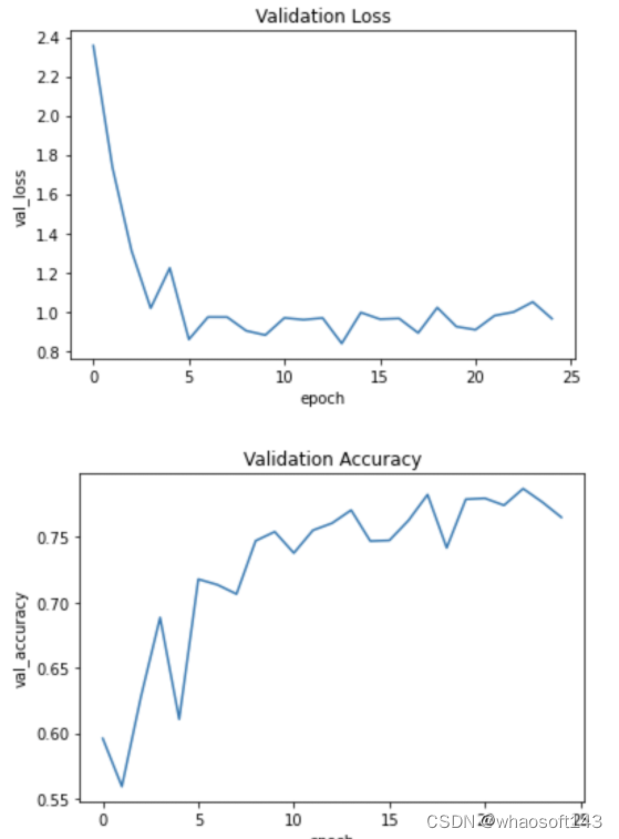 Keras实现DeepLabV3+多类语义分割_keras 多类别分割-CSDN博客