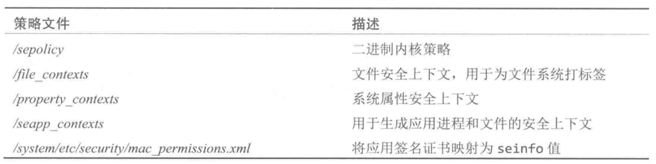 【android安全】android Selinux机制 Android 访问控制模型android的访问控制 Csdn博客