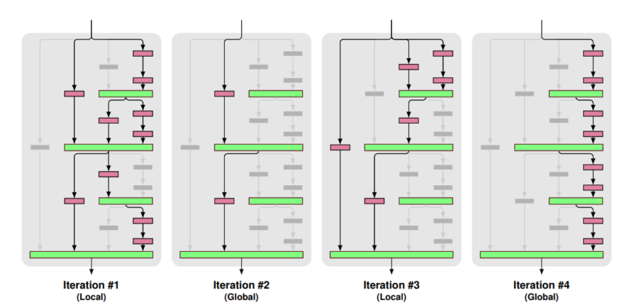 drop path regularization-CSDN博客