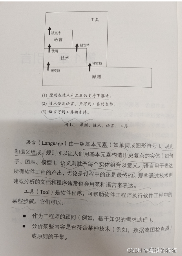 软件开发的201个原则 学习笔记 前三十个原则（一）_软件开发的201个原则pdf 百度网盘-CSDN博客