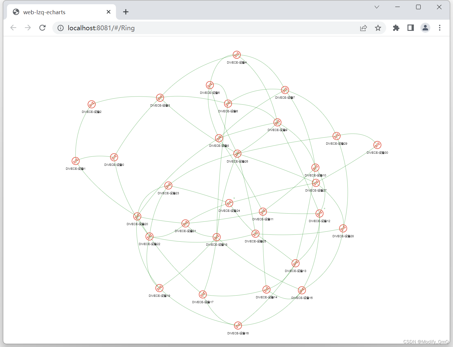 Vue 使用 vis-network 绘制网络关系图-CSDN博客