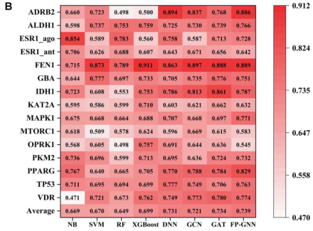 Briefings in bioinformatics2022 | FP-GNN+：用于分子性质预测的versatile DL架构-CSDN博客