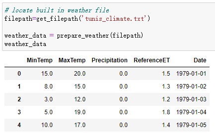 AquaCrop-OSPy学习笔记01：源码下载和安装_aquacrop下载-CSDN博客