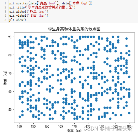 pandas可视化_完成如下任务(通过案例熟悉pandas可视化流程): 1. pandas读取附件中学生表数据,完-CSDN博客