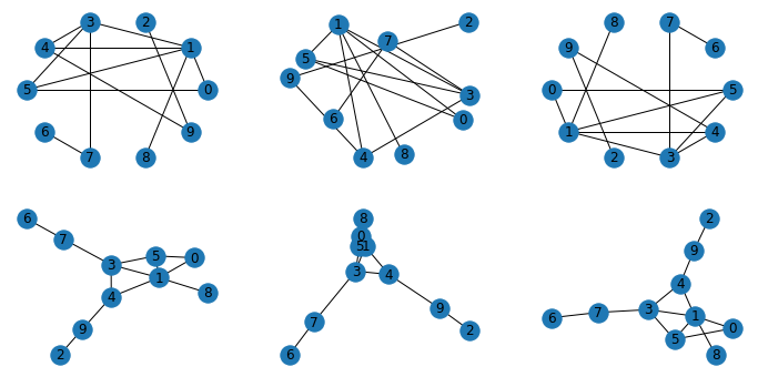 networkx 画图布局_networkx布局-CSDN博客