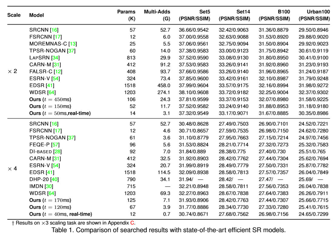 Achieving on-Mobile Real-Time Super-Resolution with Neural Architecture and Pruning Search-CSDN博客