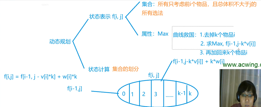 AcWing 算法基础课学习记录（Python，备战蓝桥杯）Day31 - Day60_acwing 算法基础课学习记录(python,备战蓝桥杯)day31 - day60-CSDN博客