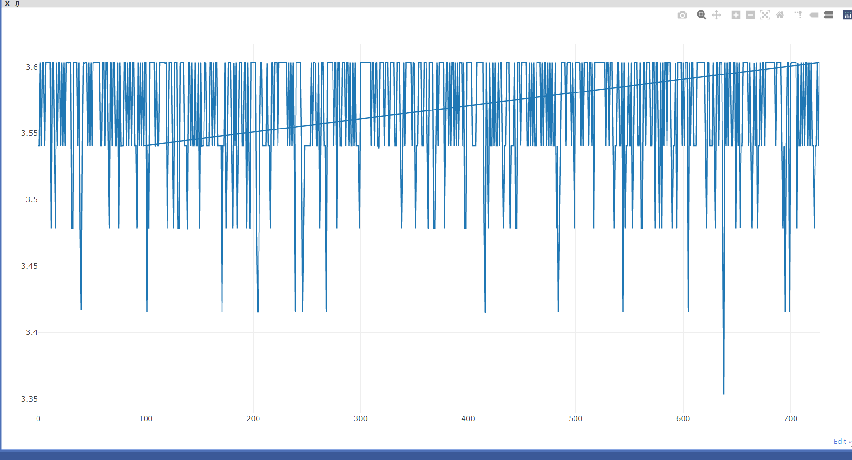 使用TF-IDF+逻辑回归完成分类_python tf-idf进行向量化 lr逻辑回归-CSDN博客