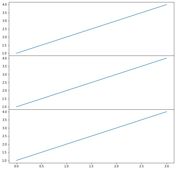 Python学习之：matplotlib 画子图的两种方式——addsubplot，subplots；调整子图之间的留白——subplotsadjustpython中mpf 