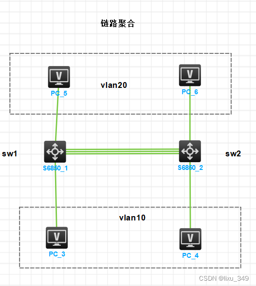 H3C链路聚合-详细_h3c查看聚合口成员-CSDN博客