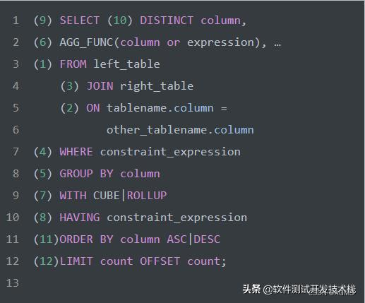 Sql执行顺序sql的执行顺序 Csdn博客