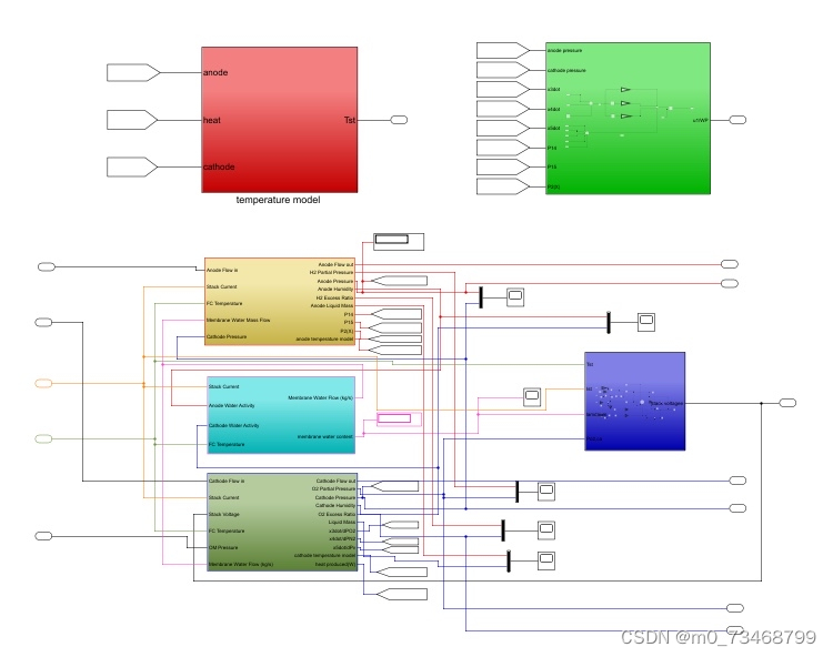 质子交换膜燃料电池PEMFC Matlab/simulink滑模控制模型_pemfc电池控制-CSDN博客