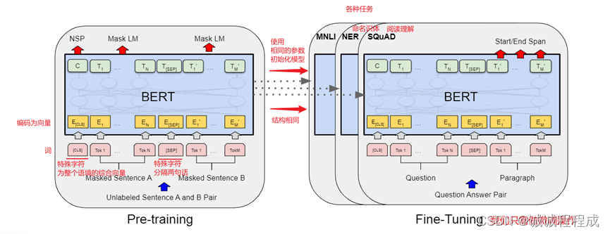 Bert解读-CSDN博客