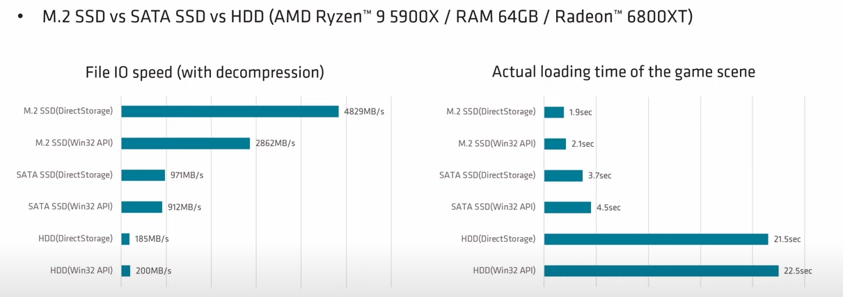 [engine]加载速度拉满的direct storage_gpu direct storage-CSDN博客